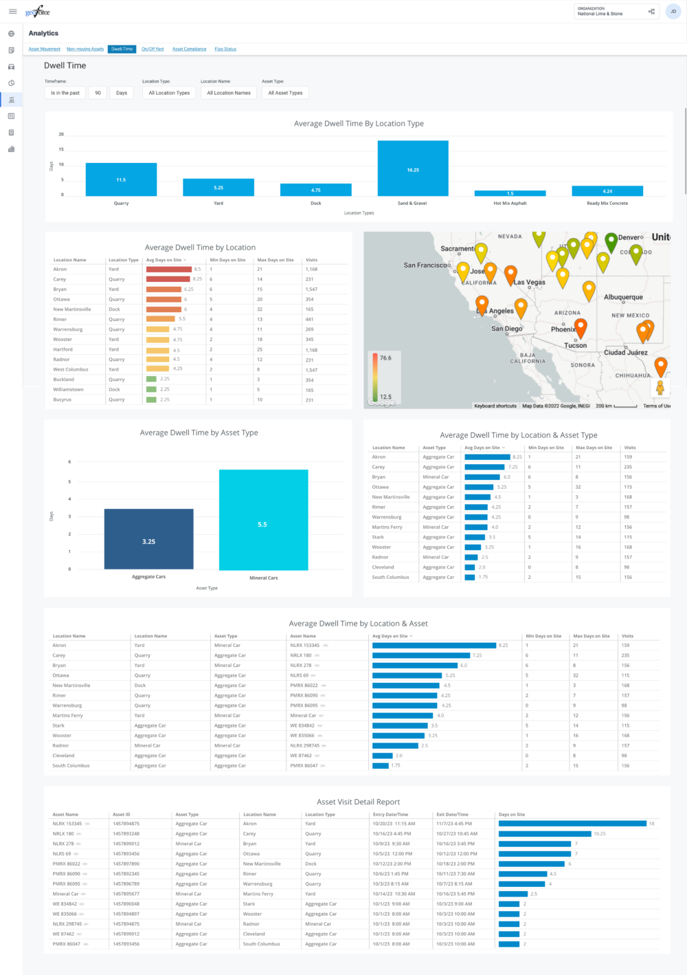 Freight Asset Intelligence - Geoforce