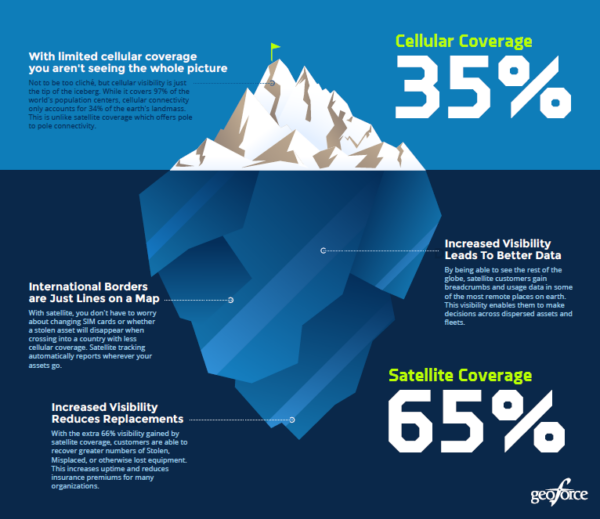 The Ultimate Guide to GPS Tracking Technology - Geoforce